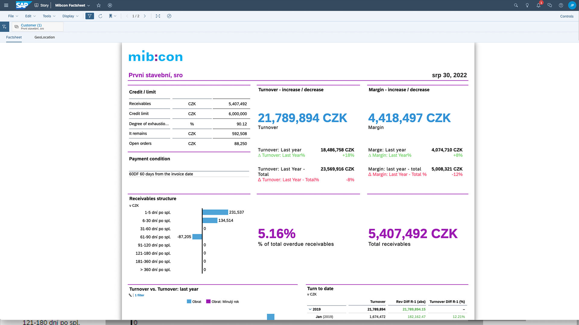 Sap Analytics Cloud Mibcon