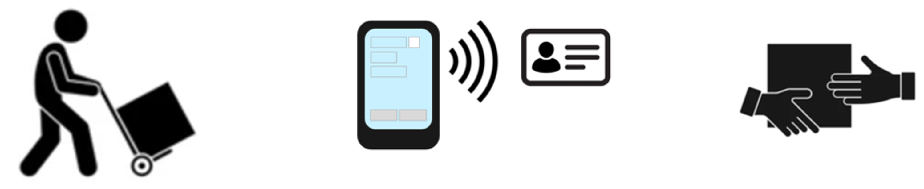 SAP EWM add-ons (11.): Paperless dispatch after picking | Mibcon SAP EWM add-ons (11.): Paperless dispatch after picking | Mibcon